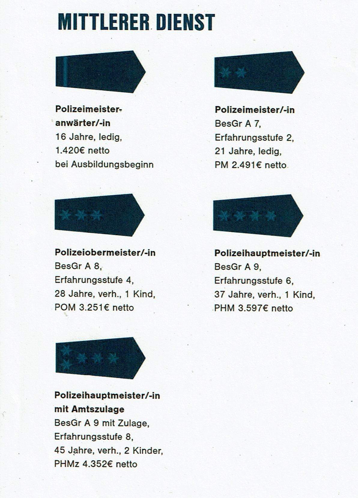 Sollte man als Bundespolizist mehr verdienen? (Menschen, Angst, Polizei) Sollte man als Bundespolizist mehr verdienen? (Menschen, Angst, Polizei)