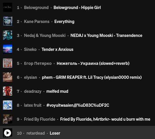 soundcloud wrapped 2025 (Musik)