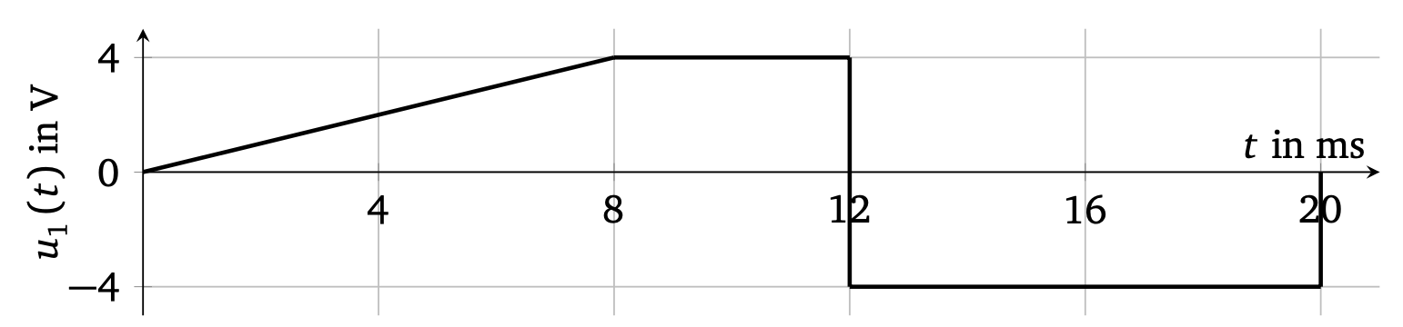 Spannung integrieren? (Elektrotechnik, Transformator)