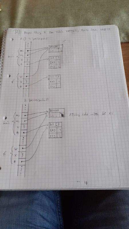 Speicherzustände Java? (Computer, Studium, programmieren)