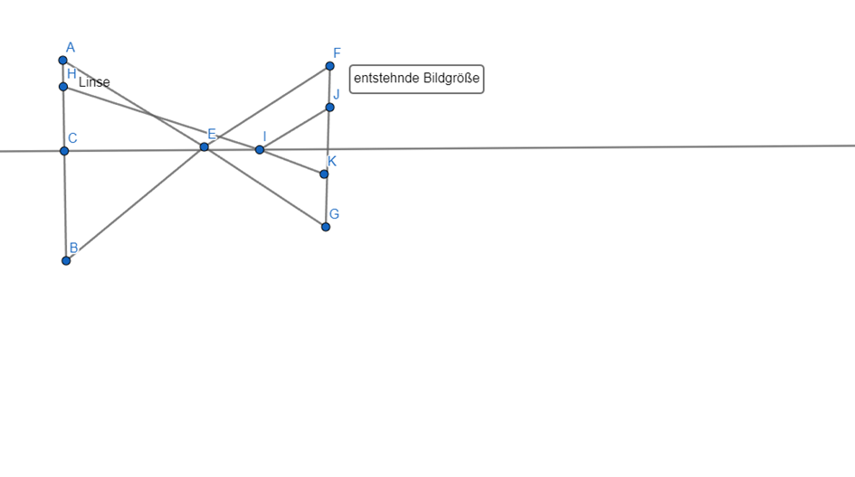 Sphärische Aberration? (Formel, Licht, Optik)
