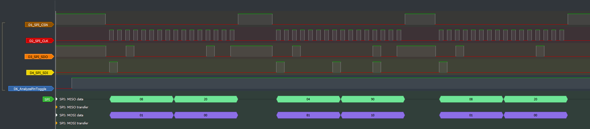 SPI Generelle Frage? (Programmiersprache, Mikrocontroller)