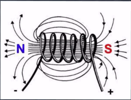 Spule Stromfluss-Richtung? (Technik, Technologie, Physik)