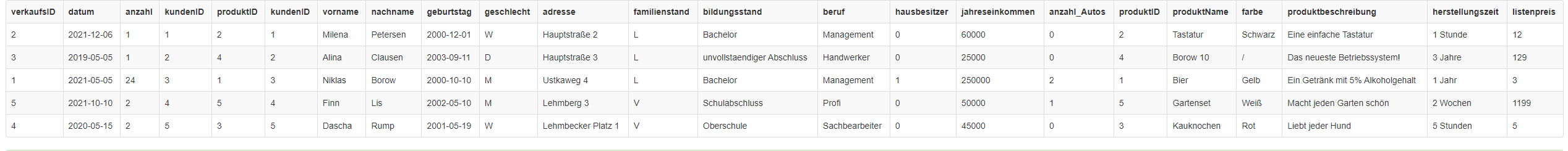 Sql Gleiche Attribute Löschen Computer Programmieren Informatik