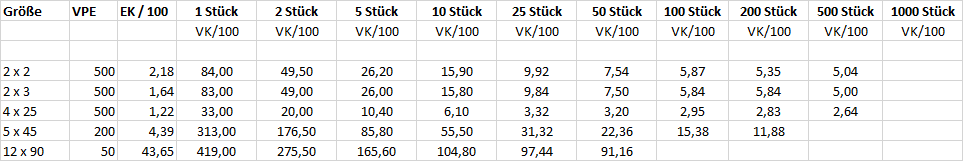 Staffelpreise - Funktion finden Excel-Vorlage erstellen? (Computer ...