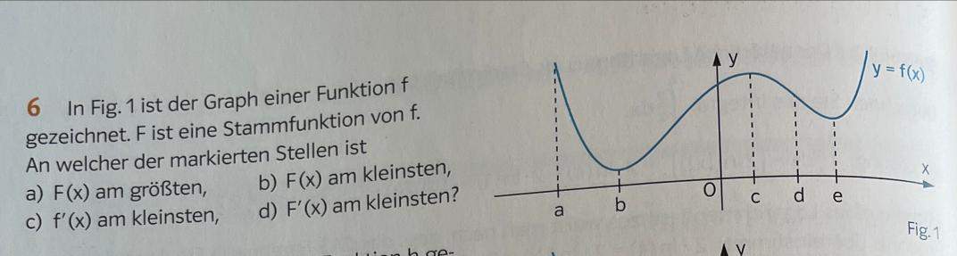 Stammfunktion bezüglich spezieller Punkte im Graphen Hilfe? (Schule ...