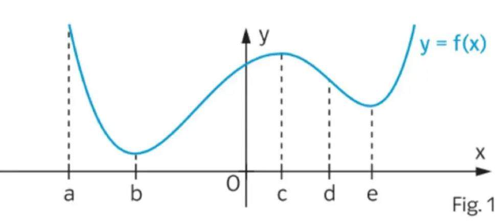 Stammfunktion zu Graphen zeichnen? (rechnen, Funktion, Mathematiker)