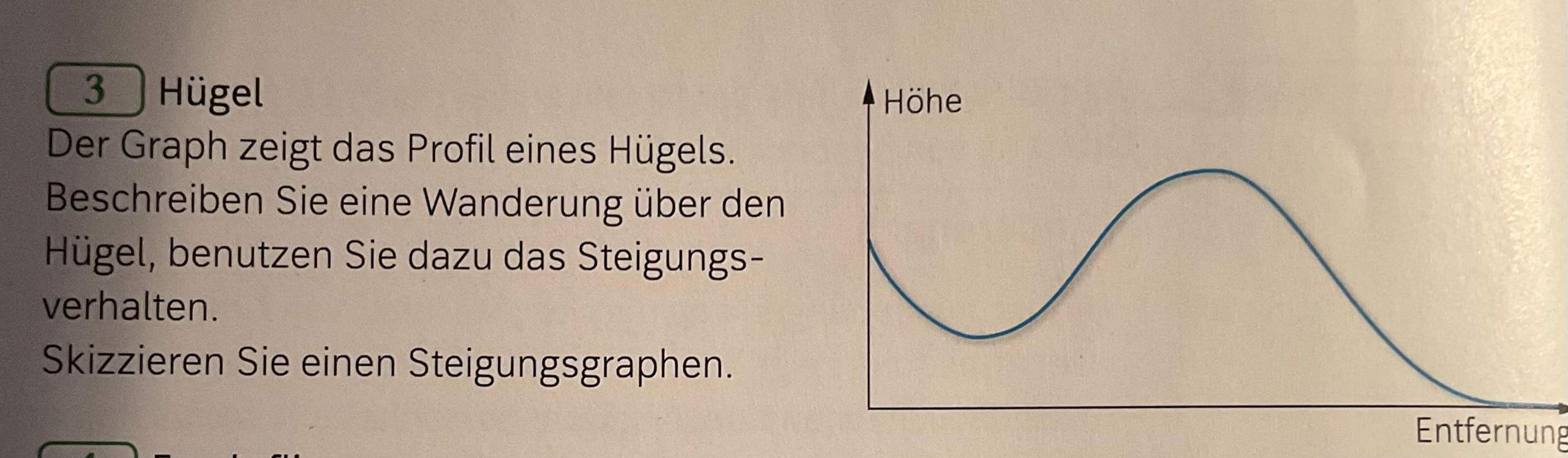 Steigungsgraph zeichnen? (Mathematik, rechnen, Funktion)