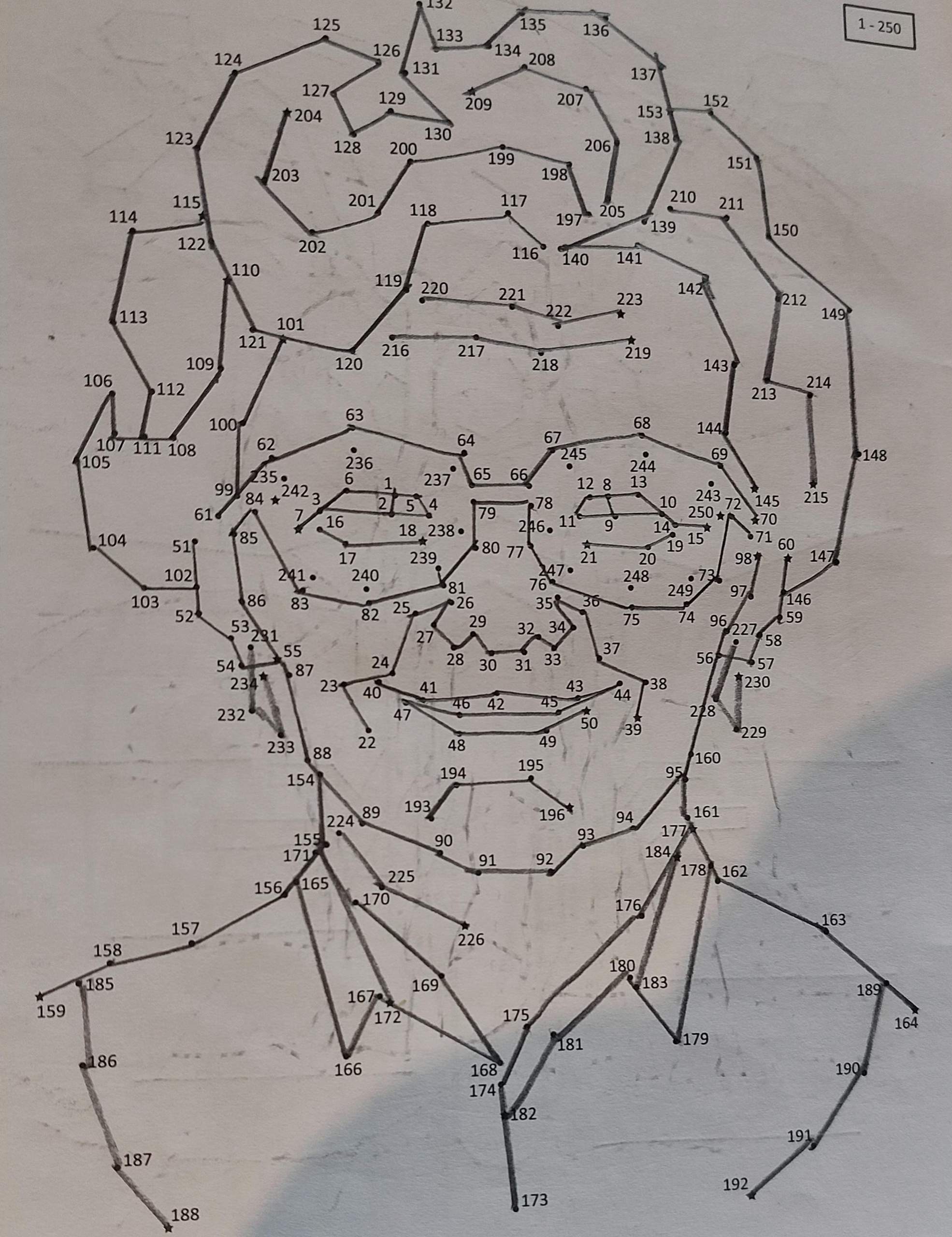 Stellt dieses Bild eine berühmte Person da? Wenn ja, wer ist es ...