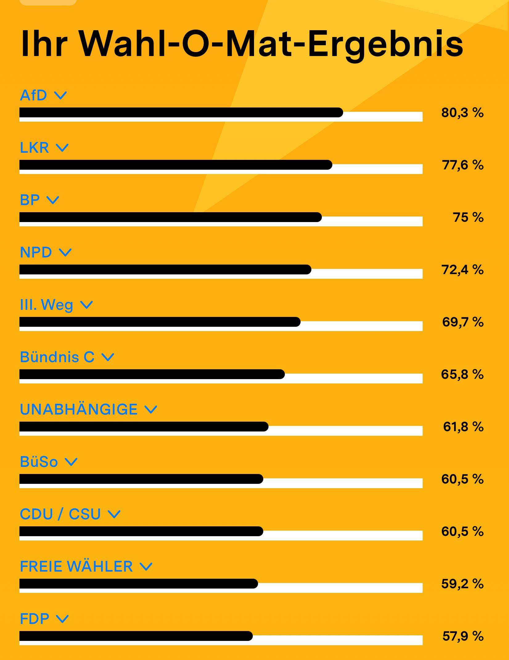 Stimmte bei euch das Ergebnis von Wahlomat mit euer echten politischen ...