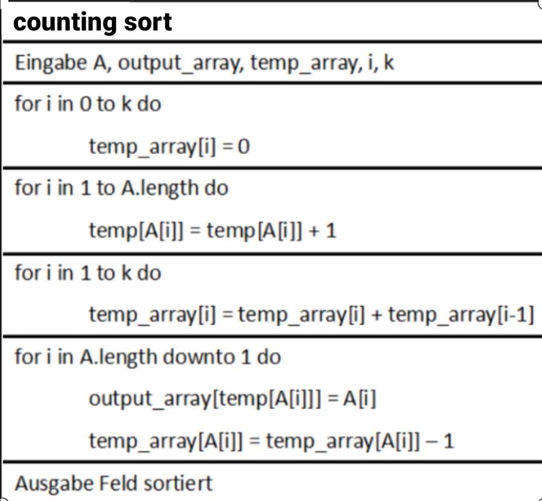 Struktogramm counting sort? (Computer, Schule, programmieren)
