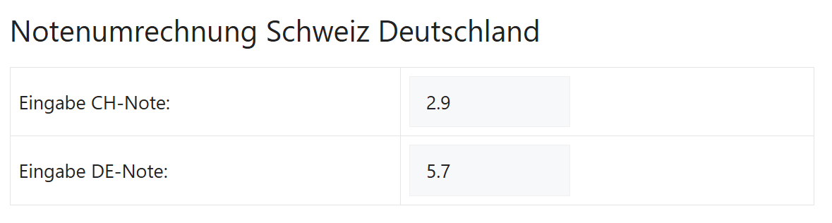 Stundenlang gelernt und trotzdem schlechte note? (Schule, Angst, Lernen)