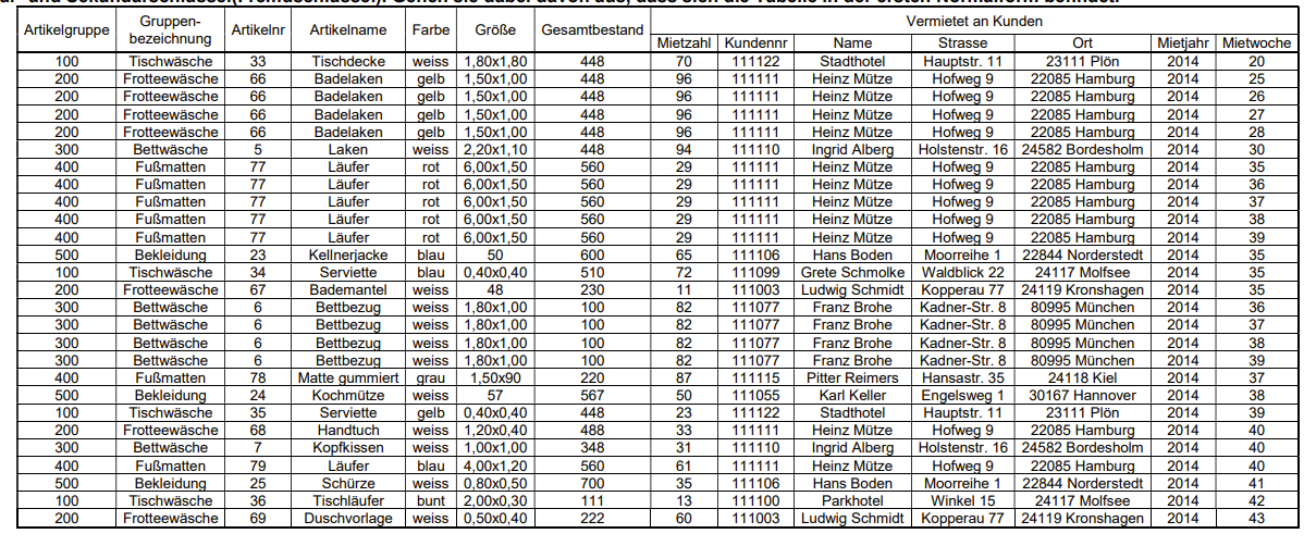 Tabelle in 3 Normalform bringen? (BWL)
