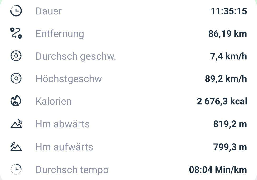Täglich 2500 Kcal durch Sport verbrauchen; Ist das auf Dauer gesund ...