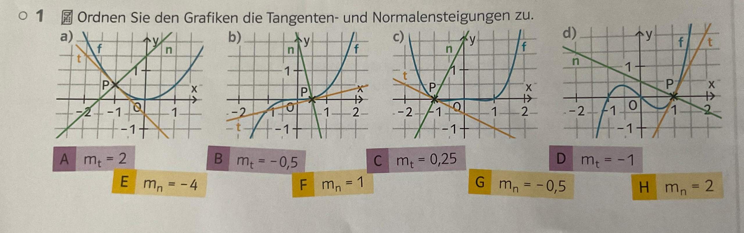 Tangenten und Normalsteigung? (Mathematik, rechnen, Funktion)