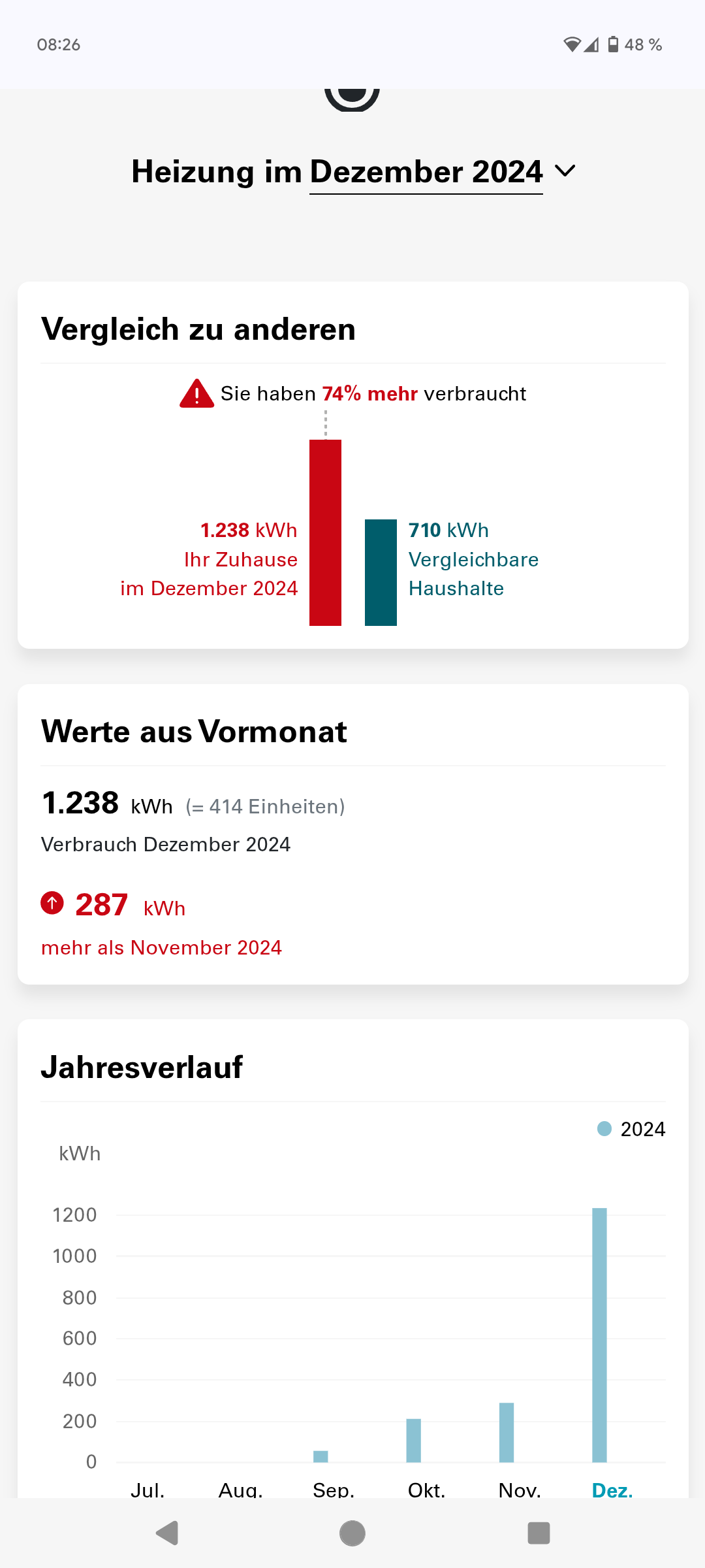 Techem Heizkostenverteiler fehlerhaft? (Energie, Heizung, Heizkosten)