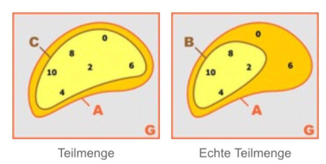 Teilmenge, echte Teilmenge, Gleichheit? (Logik)