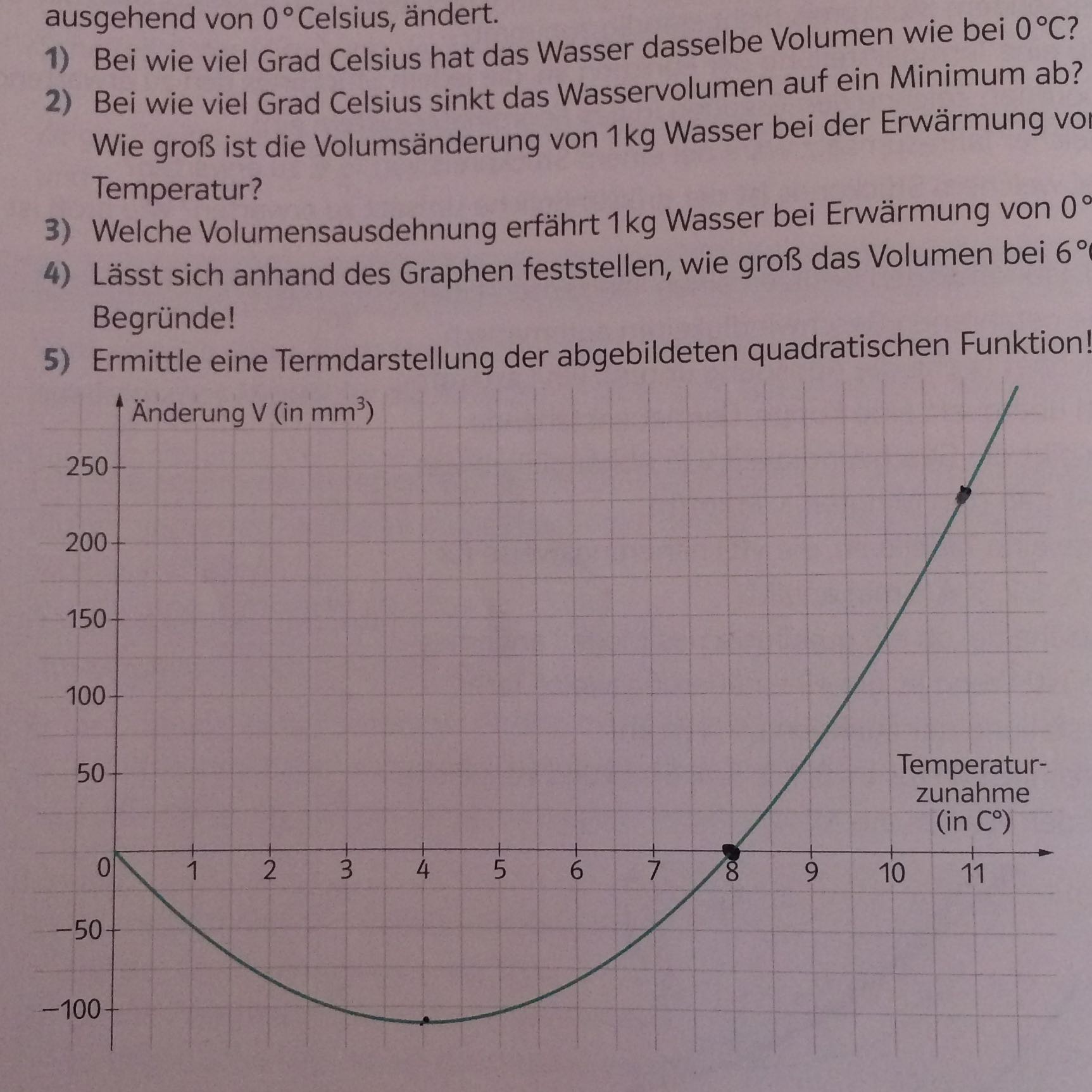 Termdarstellung einer quadratischen Funktion? (Mathematik) Termdarstellung einer quadratischen Funktion? (Mathematik)