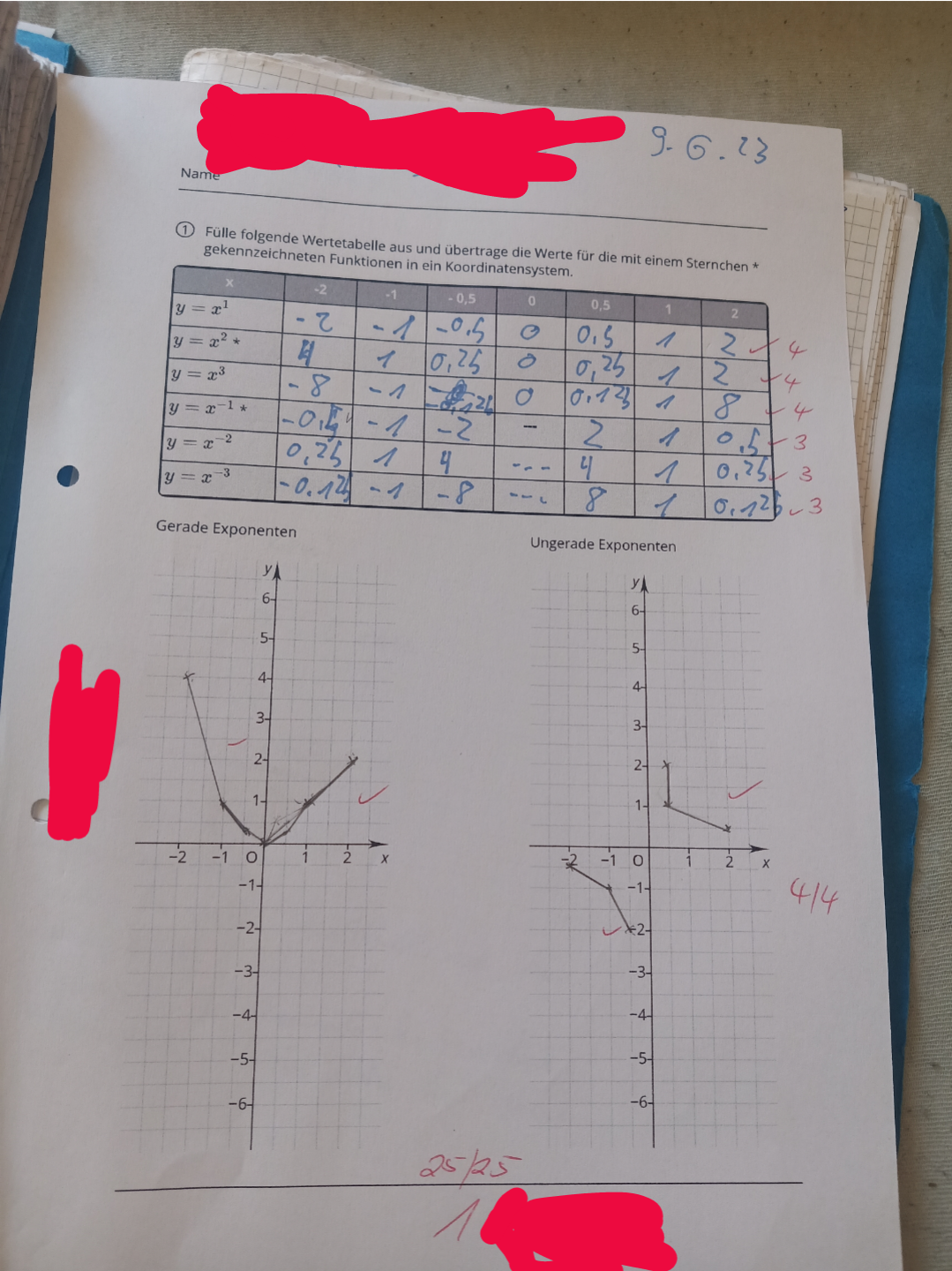 Test in Mathe? Leicht oder schwer? (Schule, Mathematik, Abitur)
