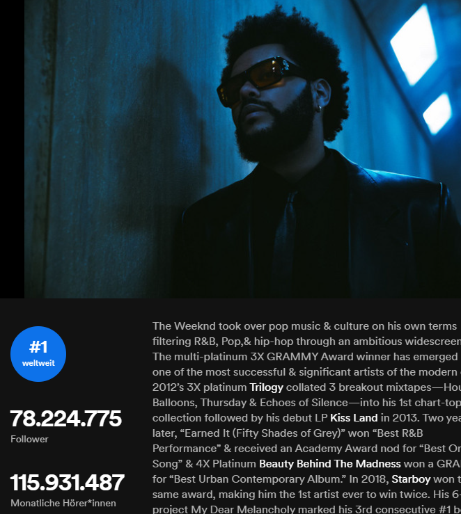 The Weeknd overrated? (Rap, Konzert, Spotify)