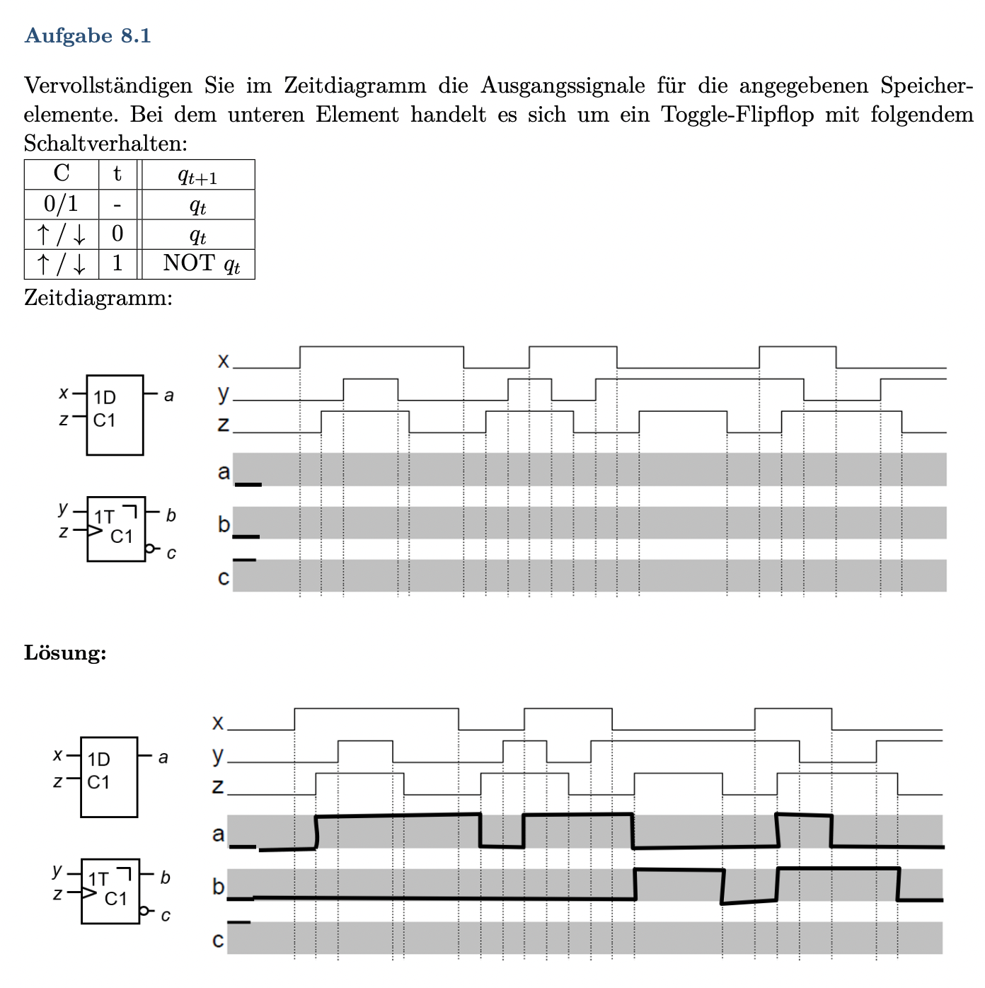 Toggle-Flipflop – Impulsdiagramm Richtig Lesen? (Mathematik, Physik ...