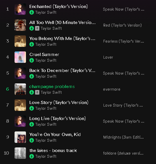 Top 10 Taylor Swift Songs? (Rap, Liedsuche, Konzert)