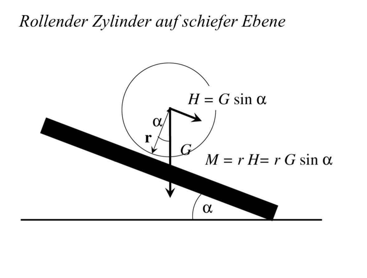 Trigonometrie, schiefe Ebene? (Energie, Formel, Mathematiker)