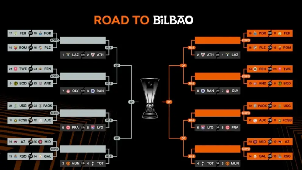 Turnierbaum Europa League verstehen? (FIFA, Bundesliga, Verein)