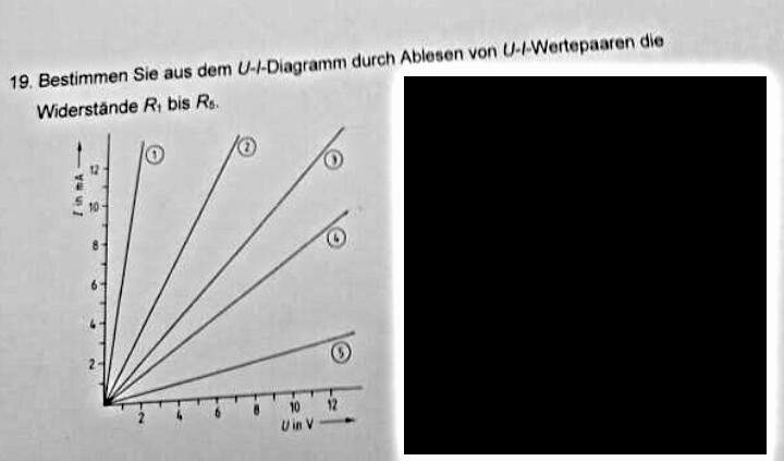 U I Diagramm verstehen? (Mathematik, Physik, Elektronik)
