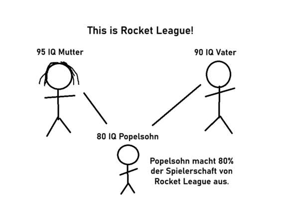Uff dieses Rocket League Meme hat mich angetan (lustig, Menschheit ...