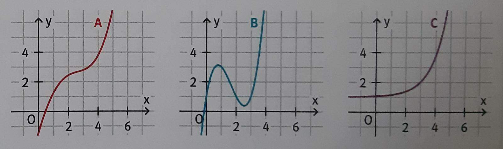 Umkehrbare Funktion, Begründung? (Schule, Mathematik, Mathematiker)