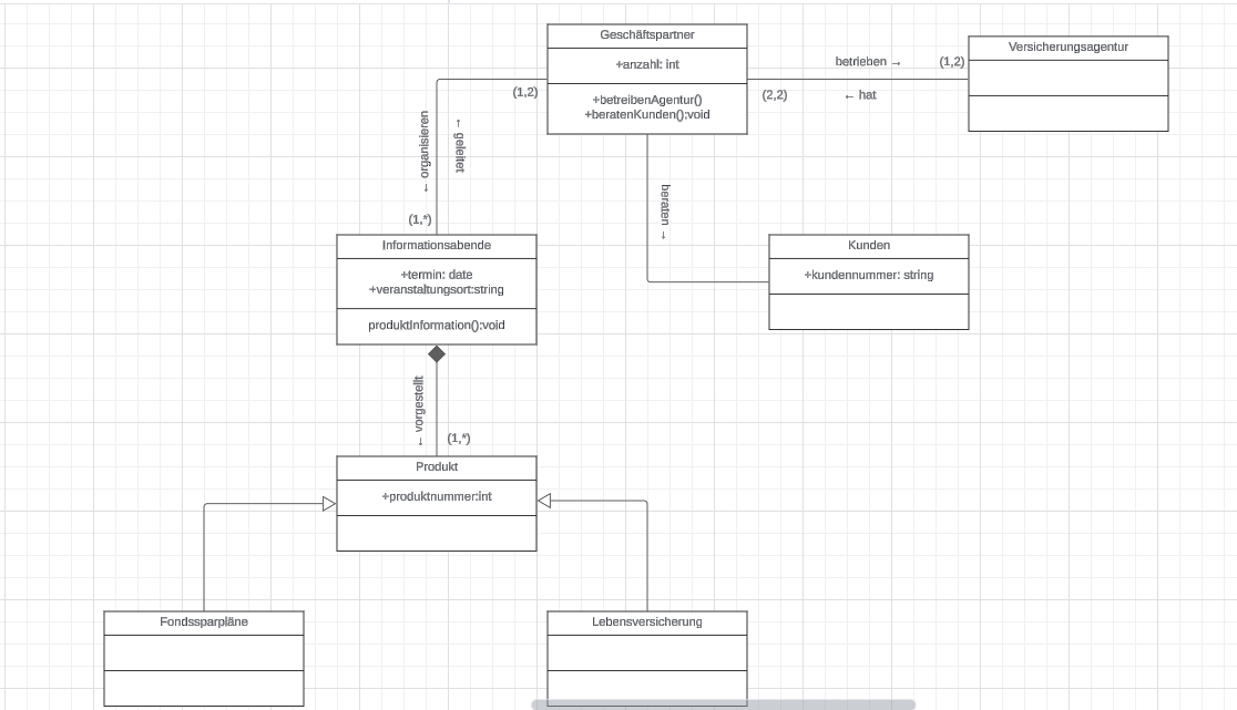UML-Klassendiagramm optimieren? (Informatik)