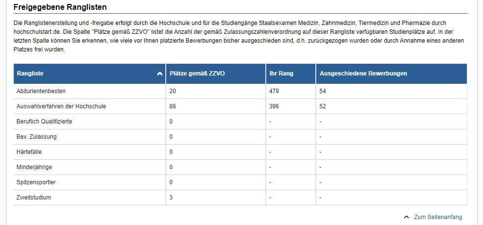Uni-Bewerbung Rangliste? (Deutschland, Universität, Bildung)
