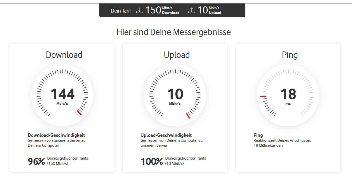Unitymedia/Vodafone- Thema Speedtests, Betrug!? (Technik, Internet ...