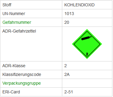 Unterschied zwischen UN1013 und UN1072? (Chemie, Fische, Aquarium)