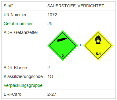 Unterschied zwischen UN1013 und UN1072? (Chemie, Fische, Aquarium)