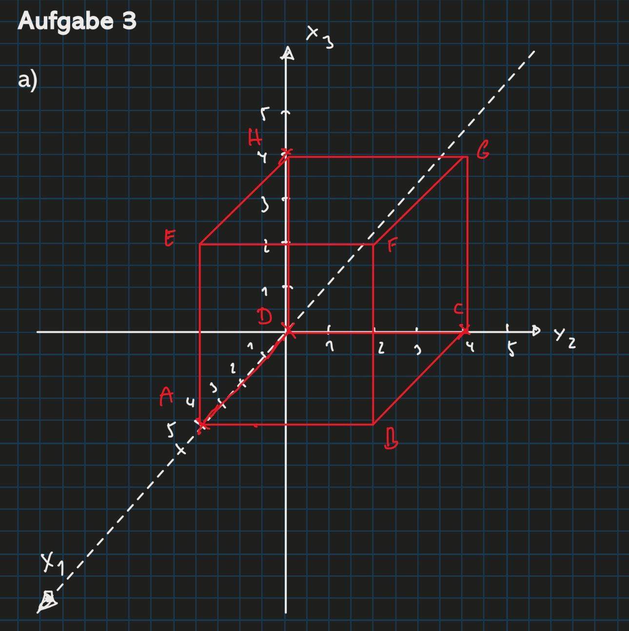 Vektoren, Würfel in ein Koordinatensystem einzeichnen? (Schule, Mathematik, rechnen)