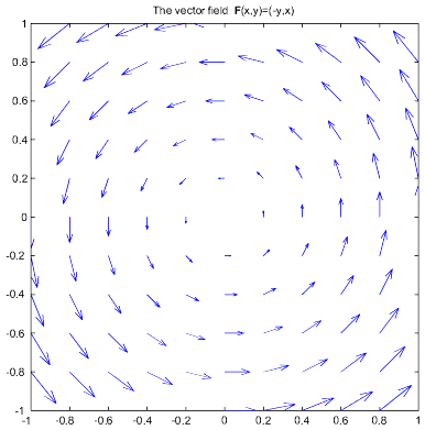 Vektorfeld bestimmen? (Schule, Mathe, Mathematik)