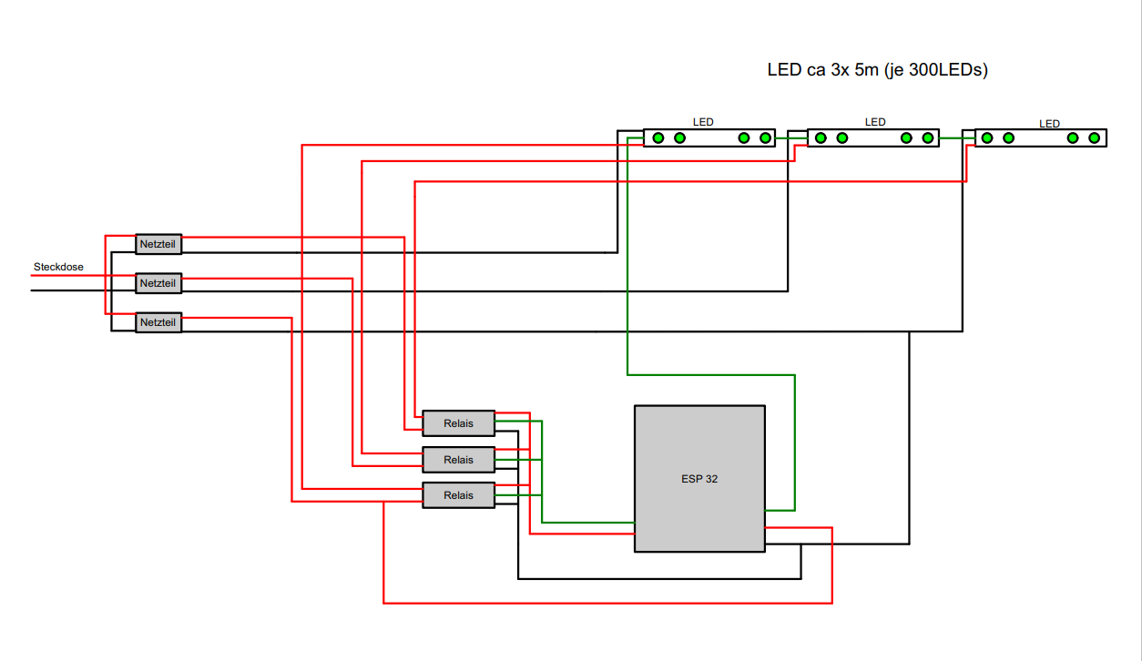 Verkabelung für WLED? (Kabel, Licht, LED)