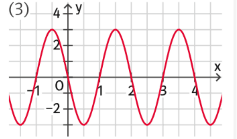 Verschiebung der Sinusfunktion in x-Richtung? (Hausaufgaben, rechnen ...