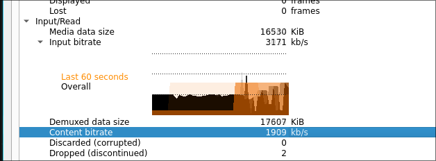 VLC: Input Bitrate vs. Content Bitrate? (Computer, Musik, Lied)