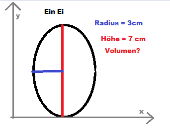 Volumen eines Ei's mithilfe des Rotationsintegral? (Schule, Mathematik ...