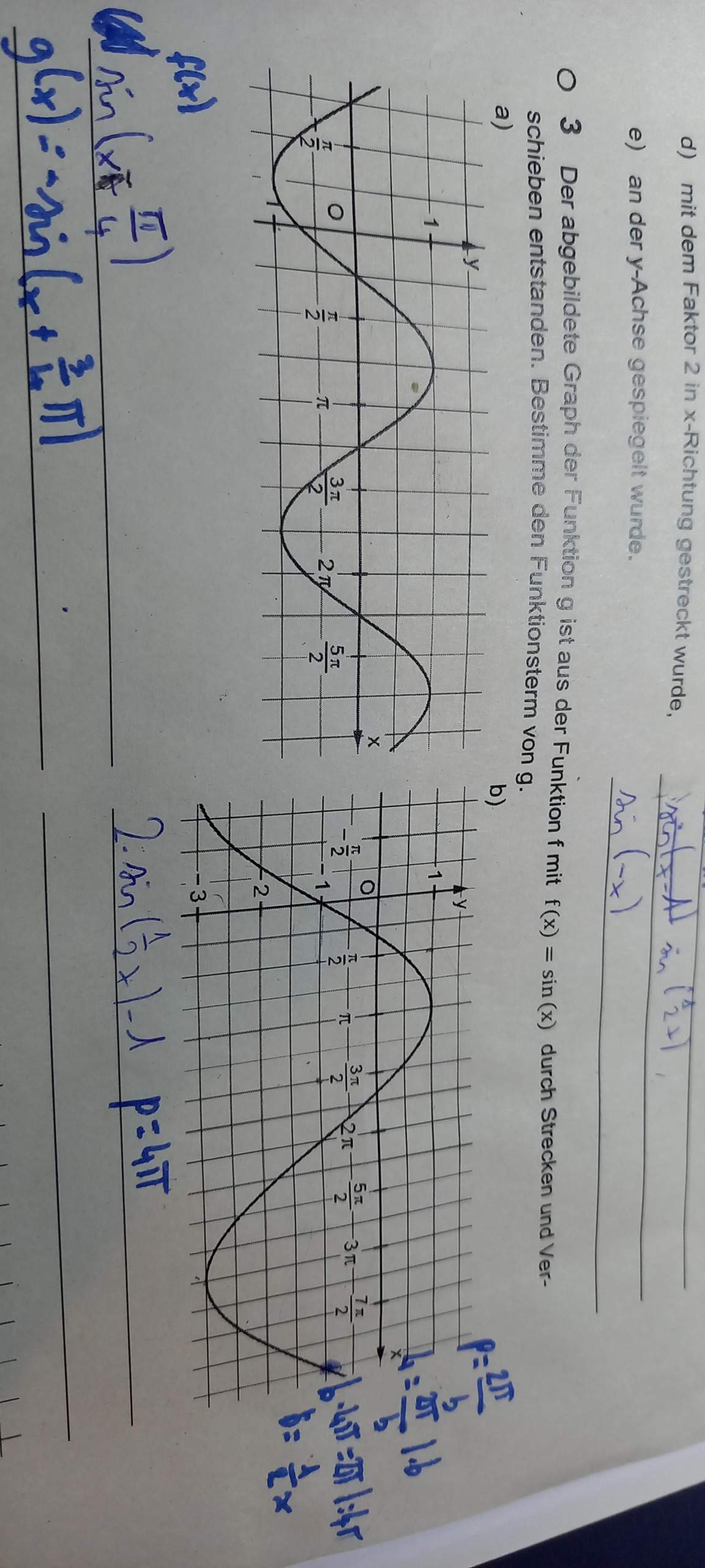 Vor Amplitude ein -? (Funktion, Mathematiker, Funktionsgleichung)