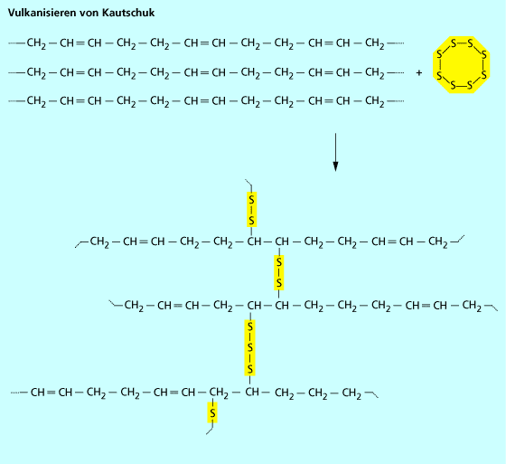 Vulkanisation von Kautschuk zu Gummi? (Chemie, Schwefel)