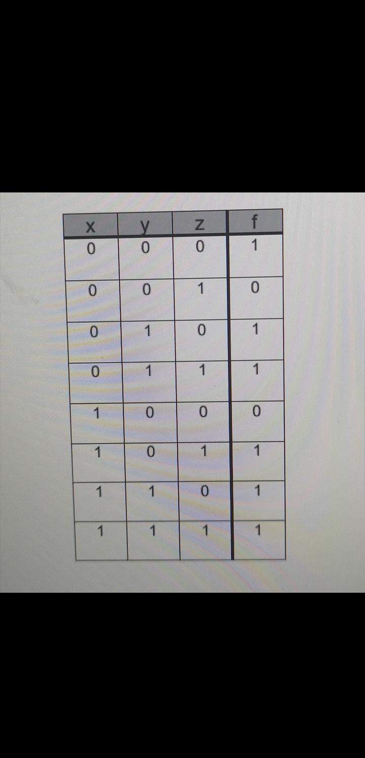 Wahrheitstabelle als Python code? (Computer, programmieren, Informatik)