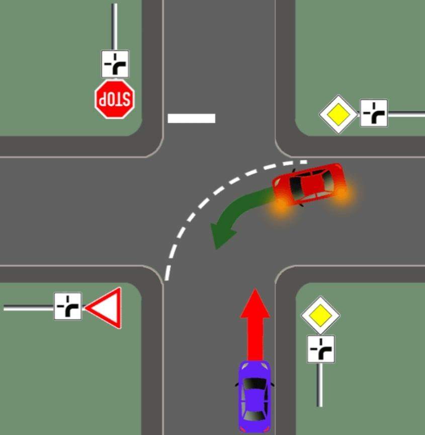 Warum hat hier das rote Auto vorfahrt? Ich dachte links abbieger müssen ...
