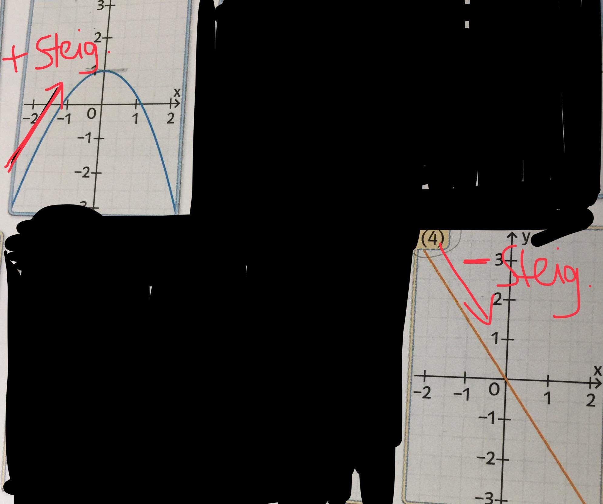 Warum ist der Graph der Ableitung eine Gerade? (Schule, Mathematik)