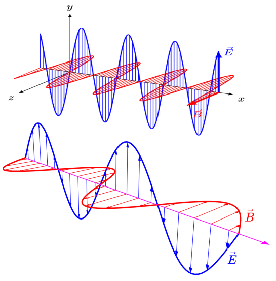 Warum ist keine Phasenverschiebung zu sehen bei den üblichen ...