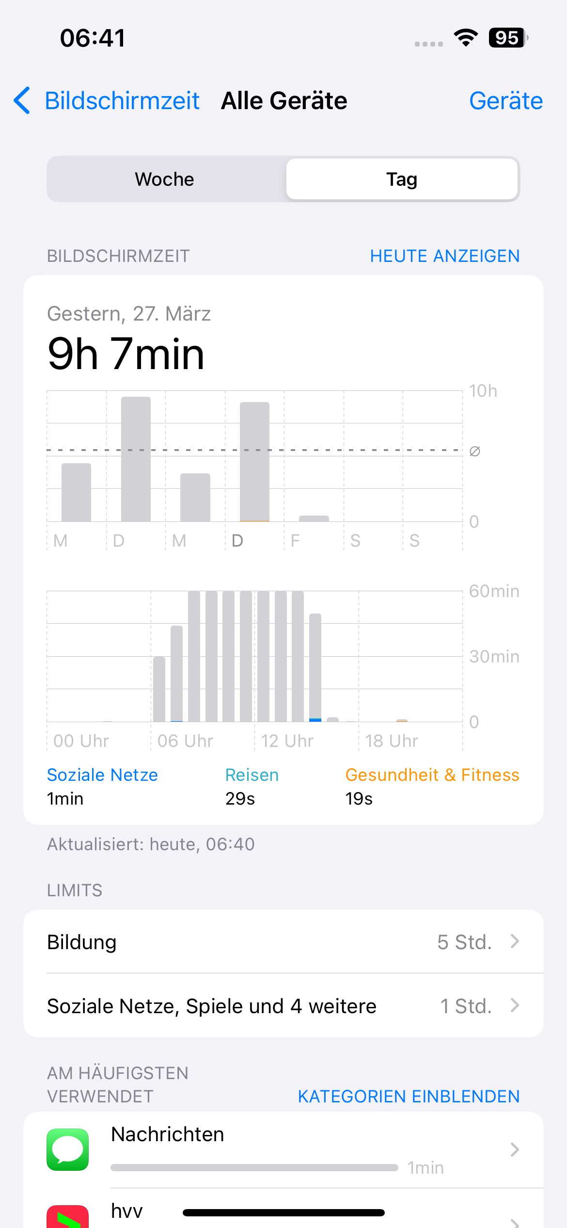 Warum ist meine Bildschirmzeit so hoch obwohl ich nicht am Handy war ...