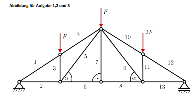 Warum ist Stab 7 trotz Kraft f ein Nullstab? (Mechanik)